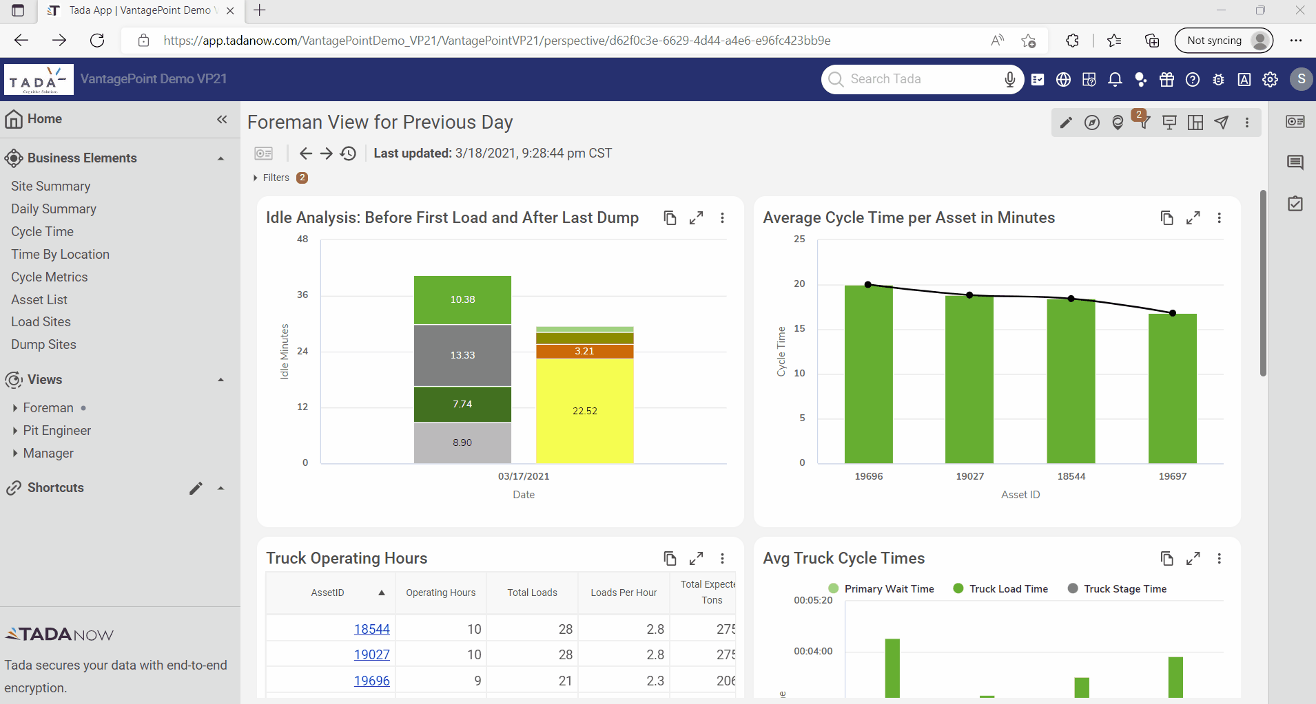 Profiles – Tada Cognitive Solutions